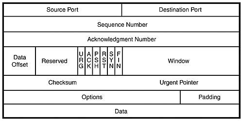 Concepts Behind Network Scanning using NMAP | by Prakhash Sivakumar ...