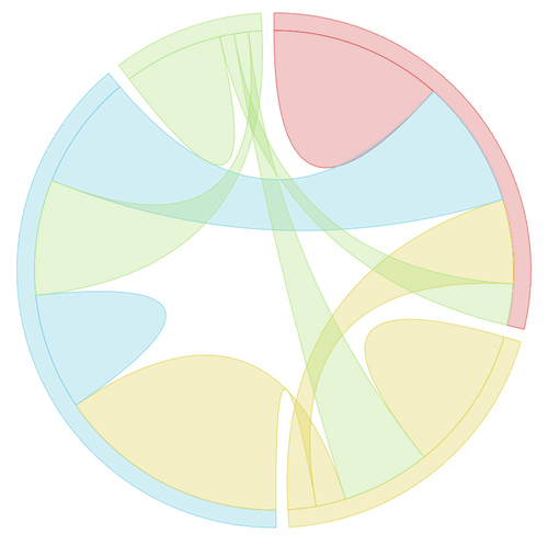 Creating multi-ribbon-chord diagrams in D3 | by Starcount | Medium