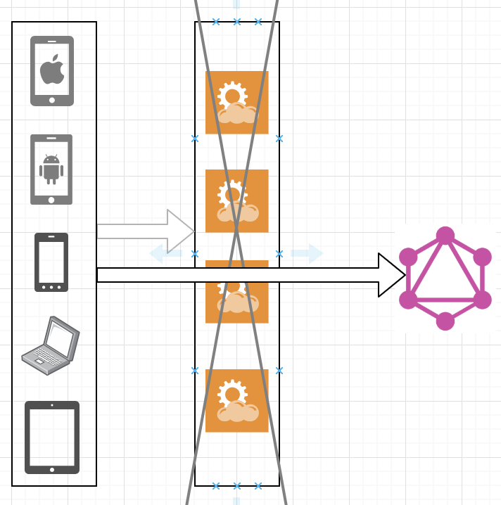 What In Rest How In Graphql Should You Consider Graphql For Your By Shankar Raju Open 0859