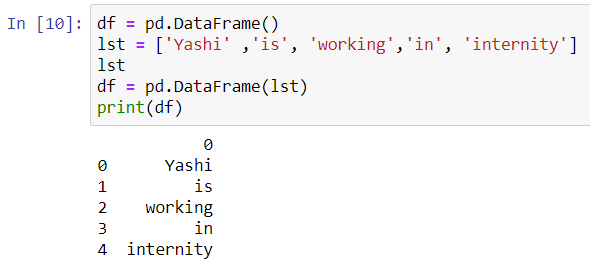 Introduction To Pandas Pandas Is An Open Source Library That By Yashi Agarwal Medium