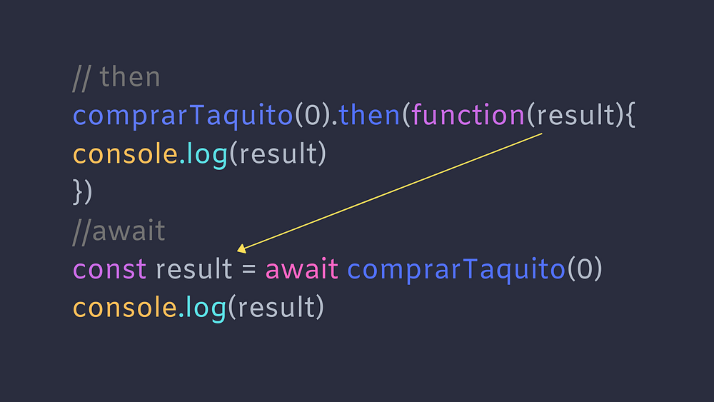 Camino para conocer la programación asíncrona en javaScript | by José ...