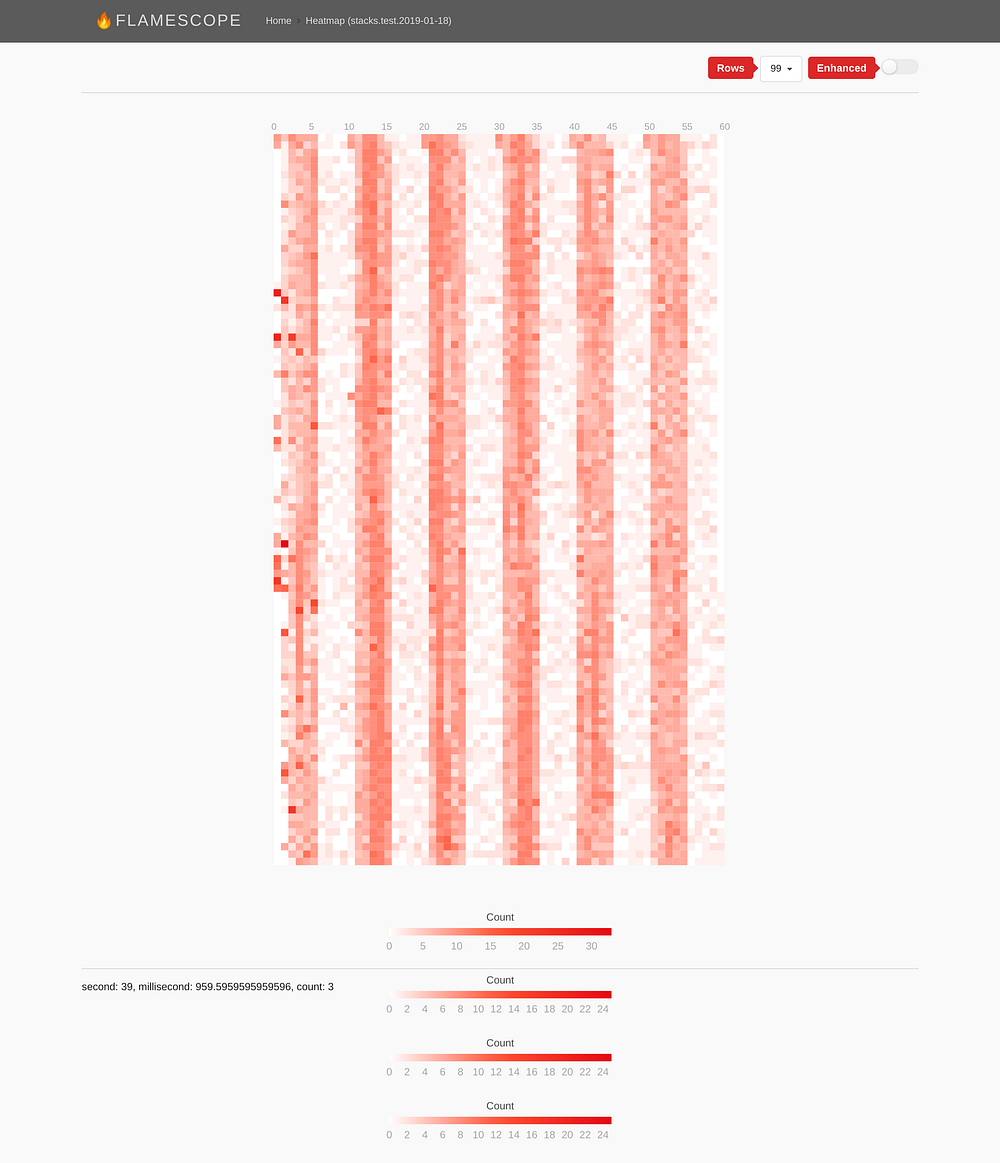 CPU and I/O performance diagnostics in Node.js | by Tom Gallacher | YLD Blog | Medium