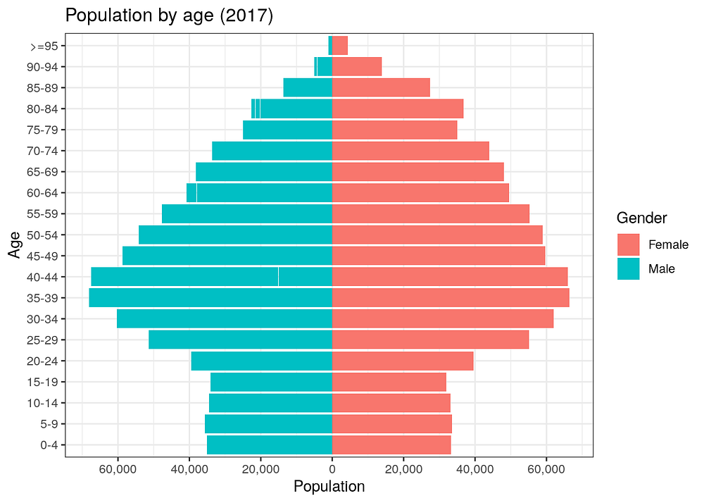 Visualizing Barcelona Datasets. Part 2: Intermediate visualisations and ...