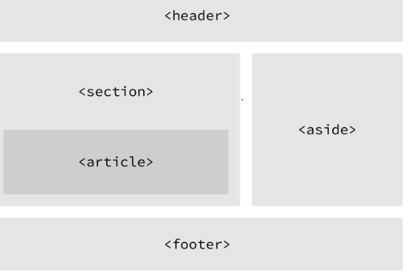 Day1 of HTML&CSS. HTML,Hyper Text Markup Language the… | by Anilkumarboda | Medium