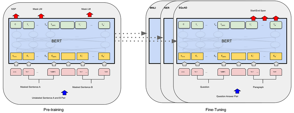 Effortless NLP using pre-trained Hugging Face pipelines | by Robin van Merle | Towards Data Science