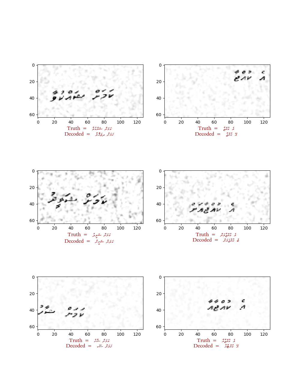 Thaana OCR using Machine Learning. | by Sofwath 🎈 | Medium