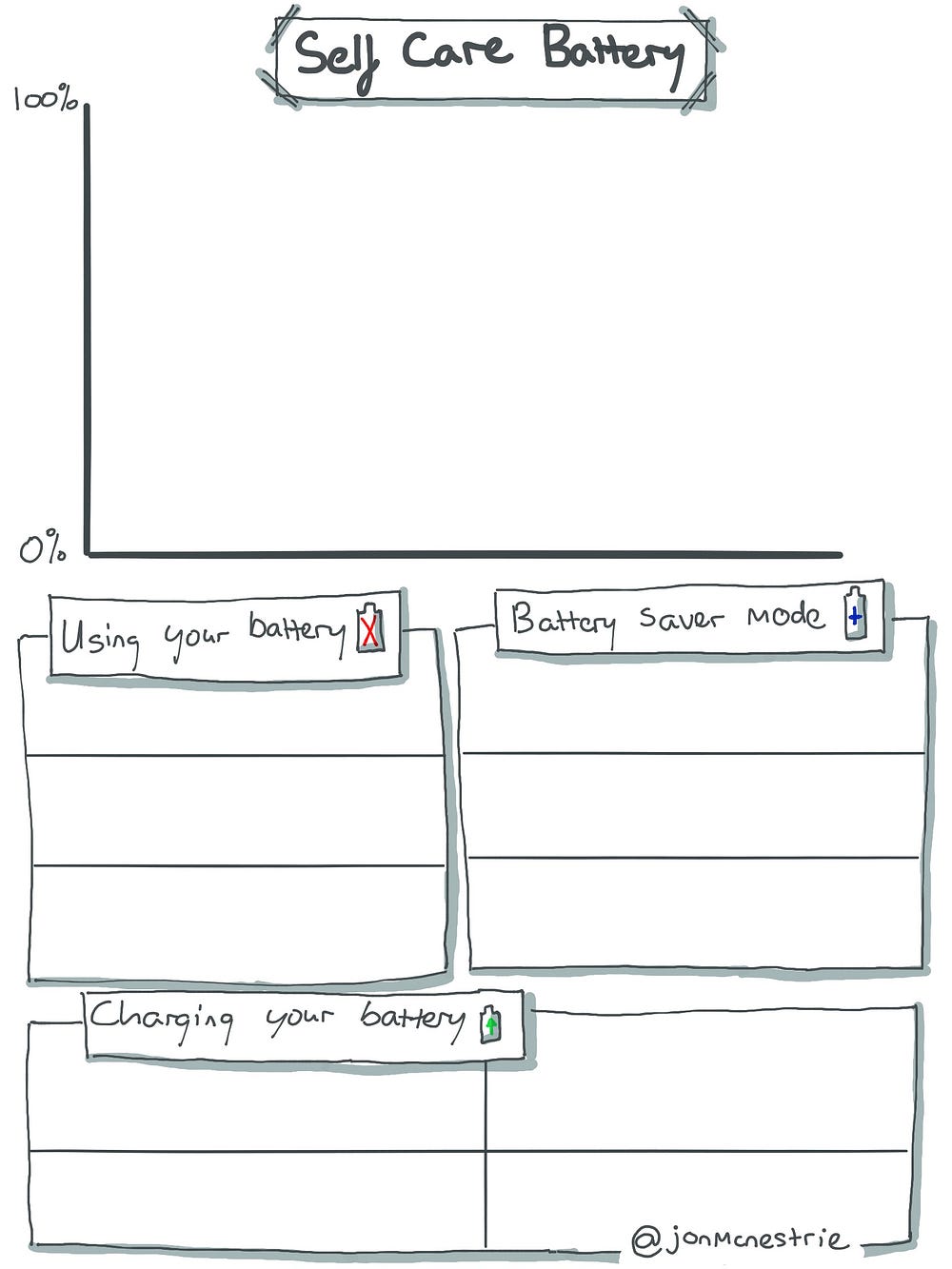 The Self Care Battery Meter A Coaching Exercise To Look At A… By Jon