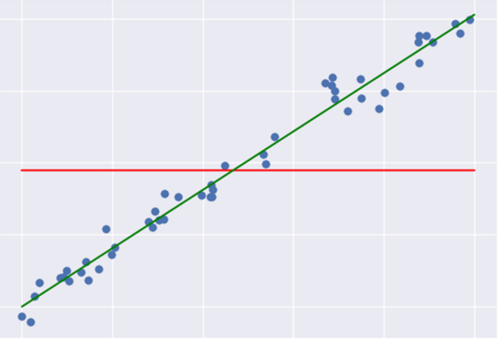 Understand Regression Performance Metrics | by Alex Guanga | Becoming ...