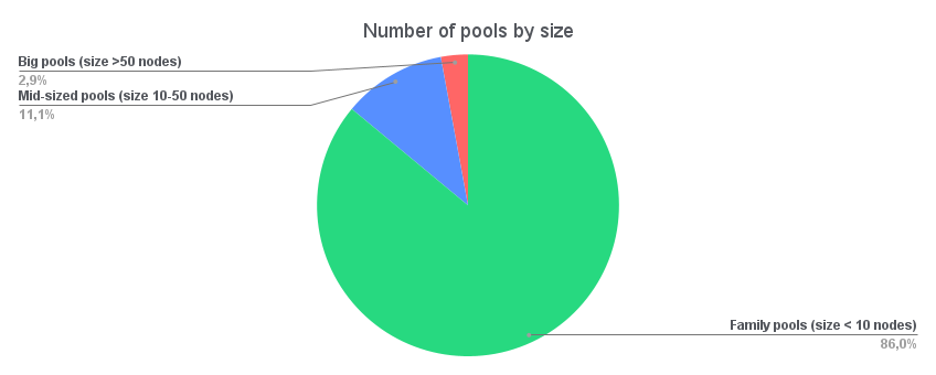 Idena 2021 community report | Idena