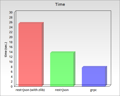 gRPC python image flask rest zlib json | Analytics Vidhya