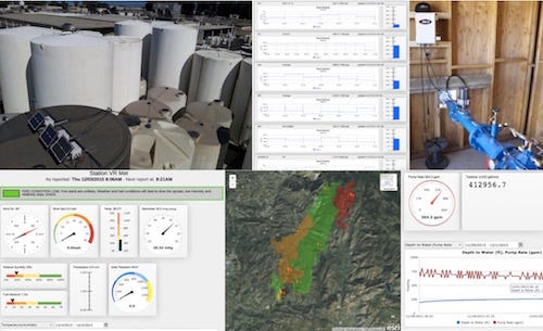 Monitoring Water Management Systems with Industrial IoT Sensors | by ...