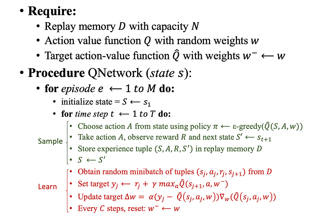 Reinforcement Deep Q Learning for playing a game in Unity | by Ravish ...