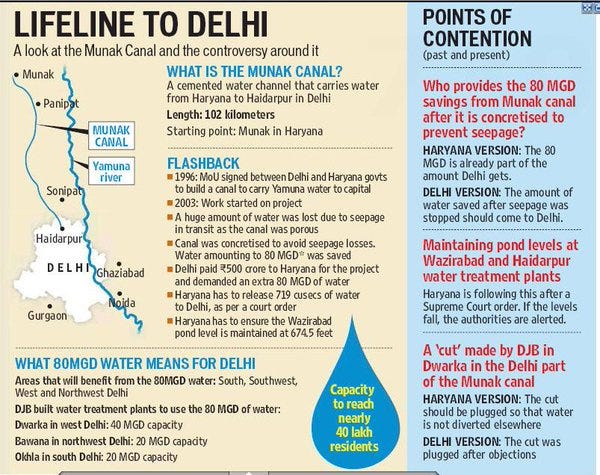 Resolving caste-based hydropolitics with a narrative strategy: The case ...