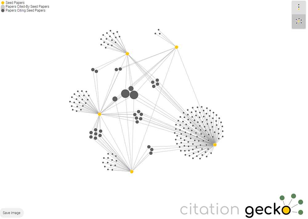 Using Citation Gecko to map references for scientific papers | by ...
