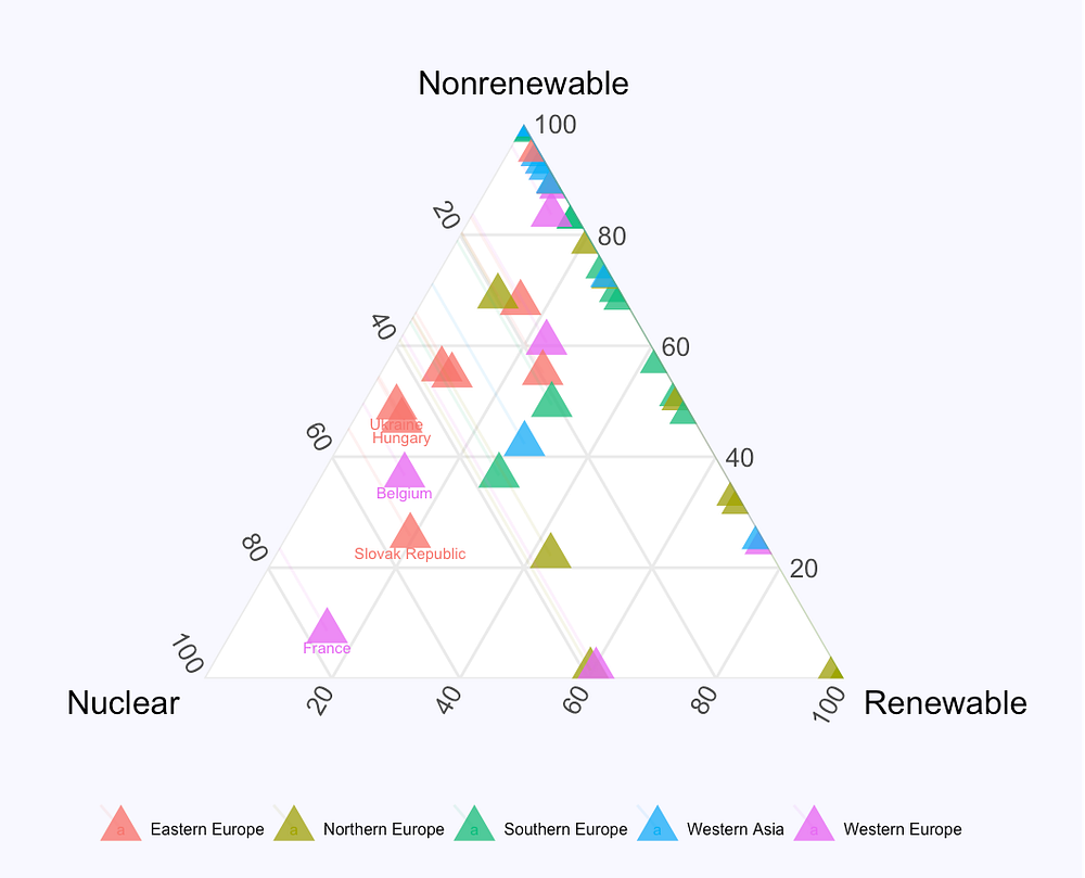 Visualizing energy mix around the world - Towards Data Science
