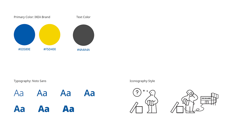 Week 3. 🔷 Refining the script We went through… | by Bhakti Shah ...