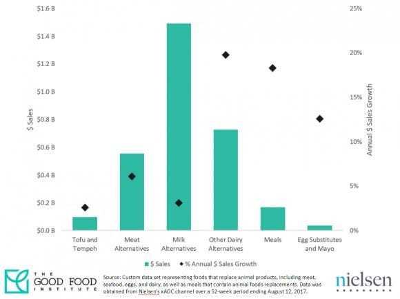 Reverse Engineering a More Sustainable Food System | by New Crop ...