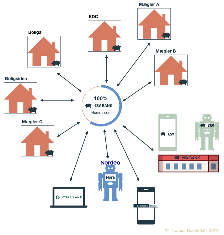 The death of destinations — from digital services to minimum viable ...