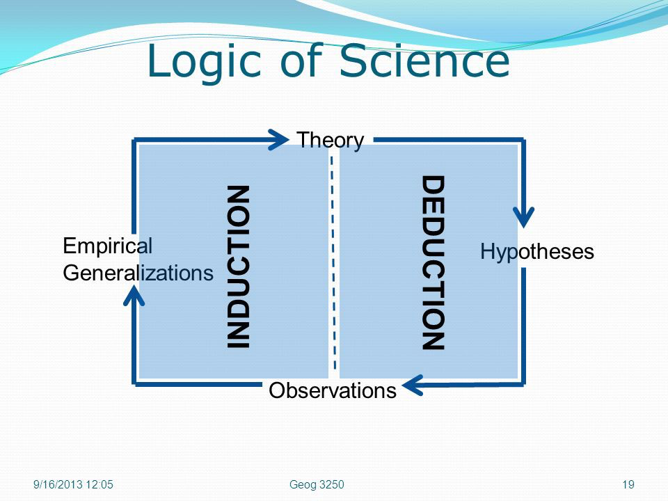 Business Tokenization approach. Inductive bottom-up logic analysis ...