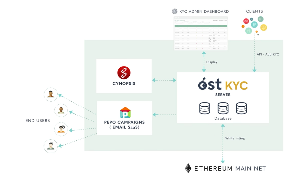 Simple Token: Big Things Coming In February | by Ders | Medium