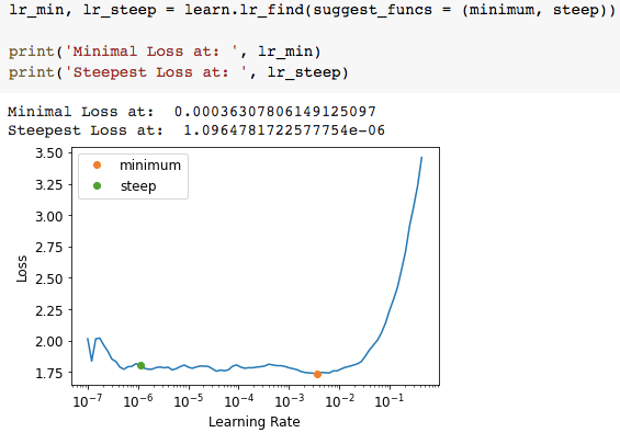 Developing a Taste for Deep Learning | by Maria L Rodriguez | Medium
