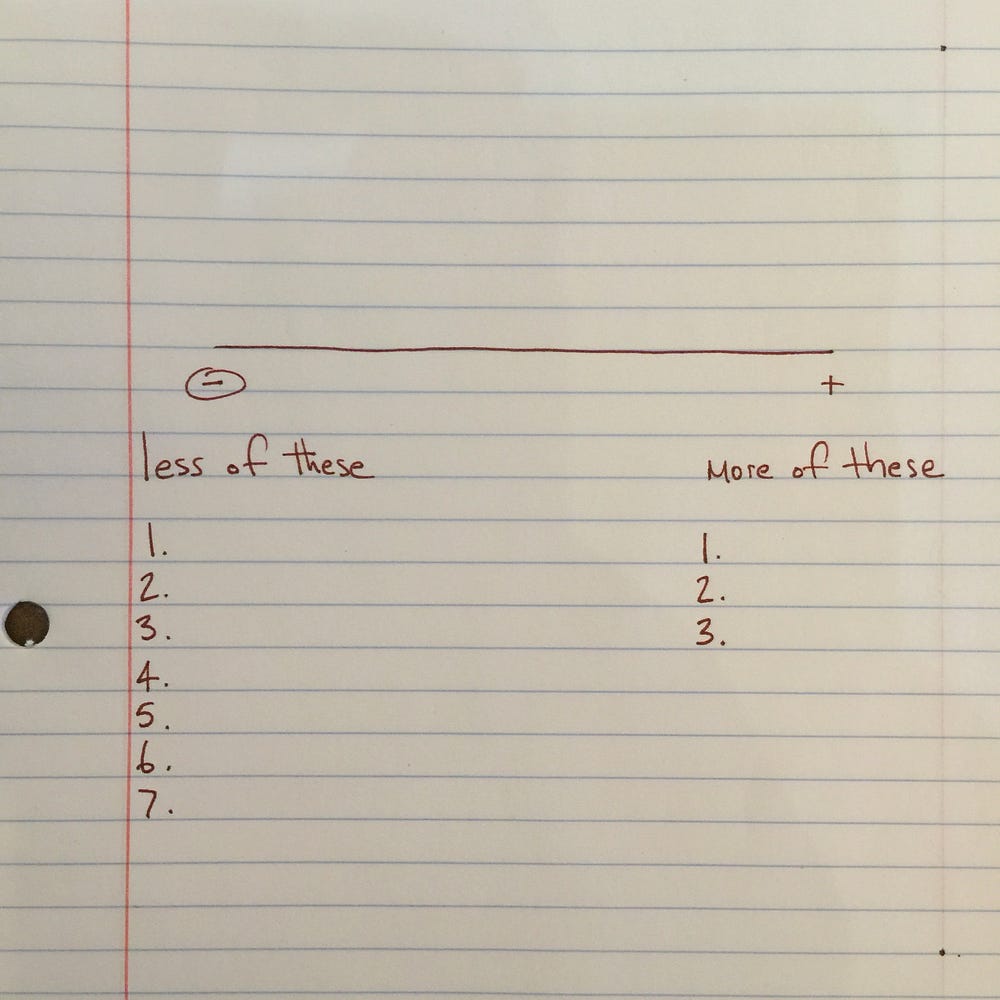 Journaling 101. “How can I know what I think, until I… | by Jason W ...