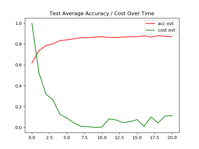 Soft Sign Activation Function with Tensorflow [ Manual Back Prop with ...