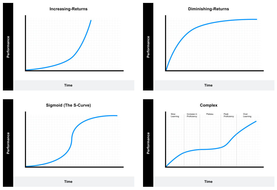 Dealing with frustration in Design | by fernandocomet | UX Planet