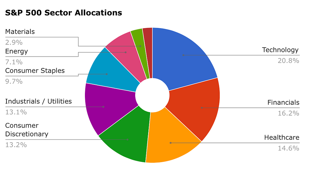 Portfolio Comparisons. One of the most important things when… | by The ...