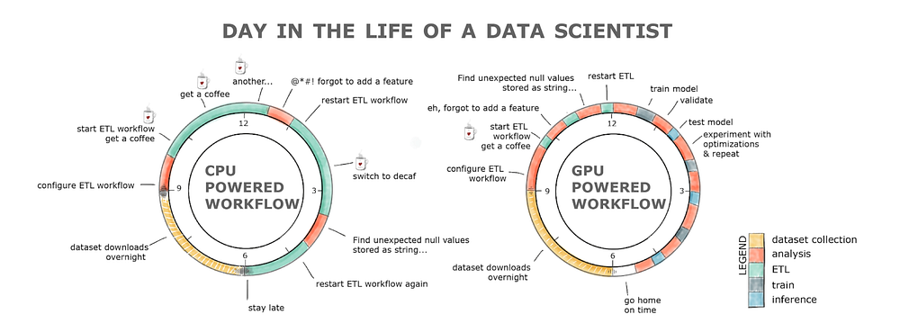 Evolution of Data Scientist Life. The title of “Data Scientist” is a… | by Udit Nakhat | Medium