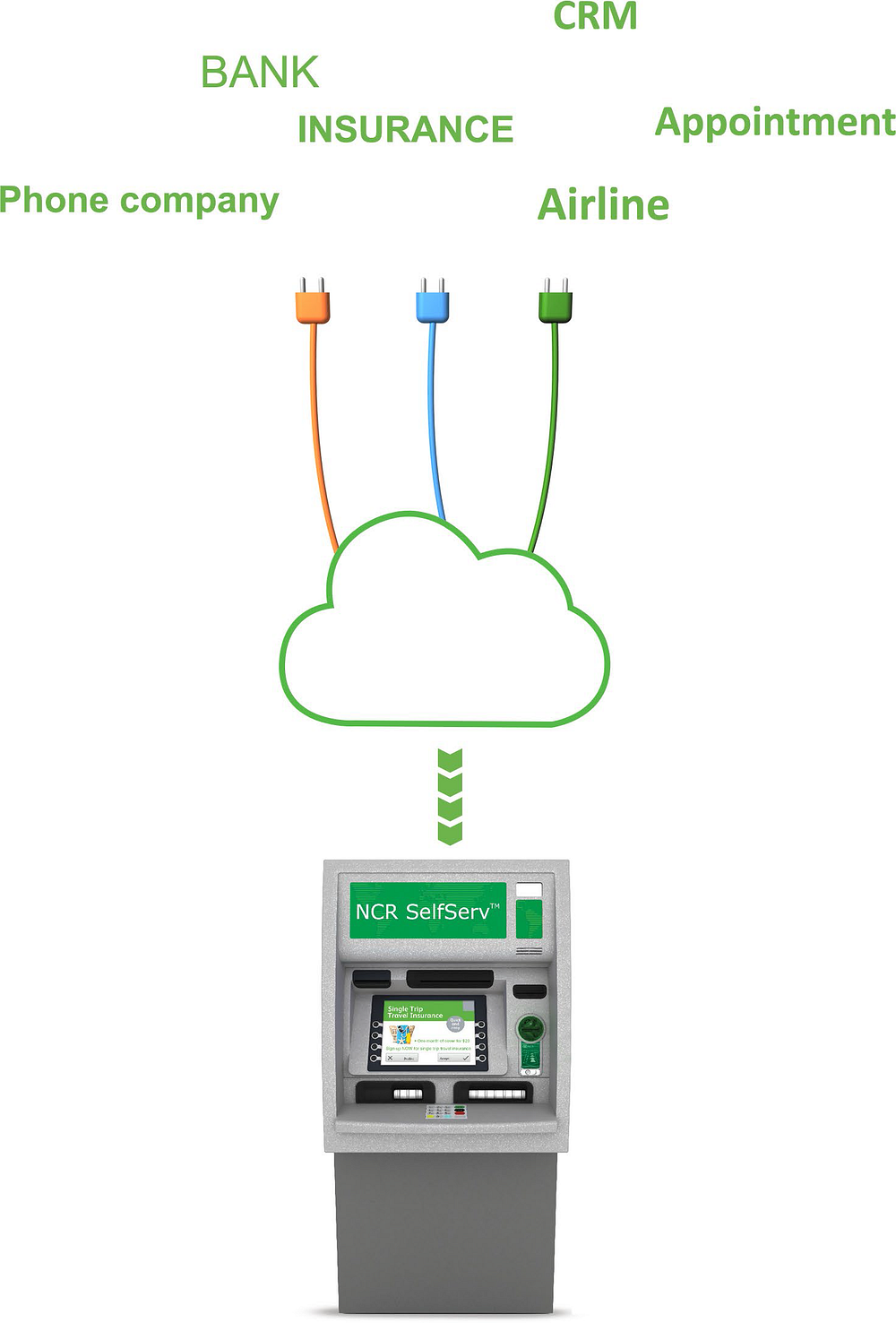 Connections. Nossa solução multicanal permite aos… | by NCR Brasil | Medium
