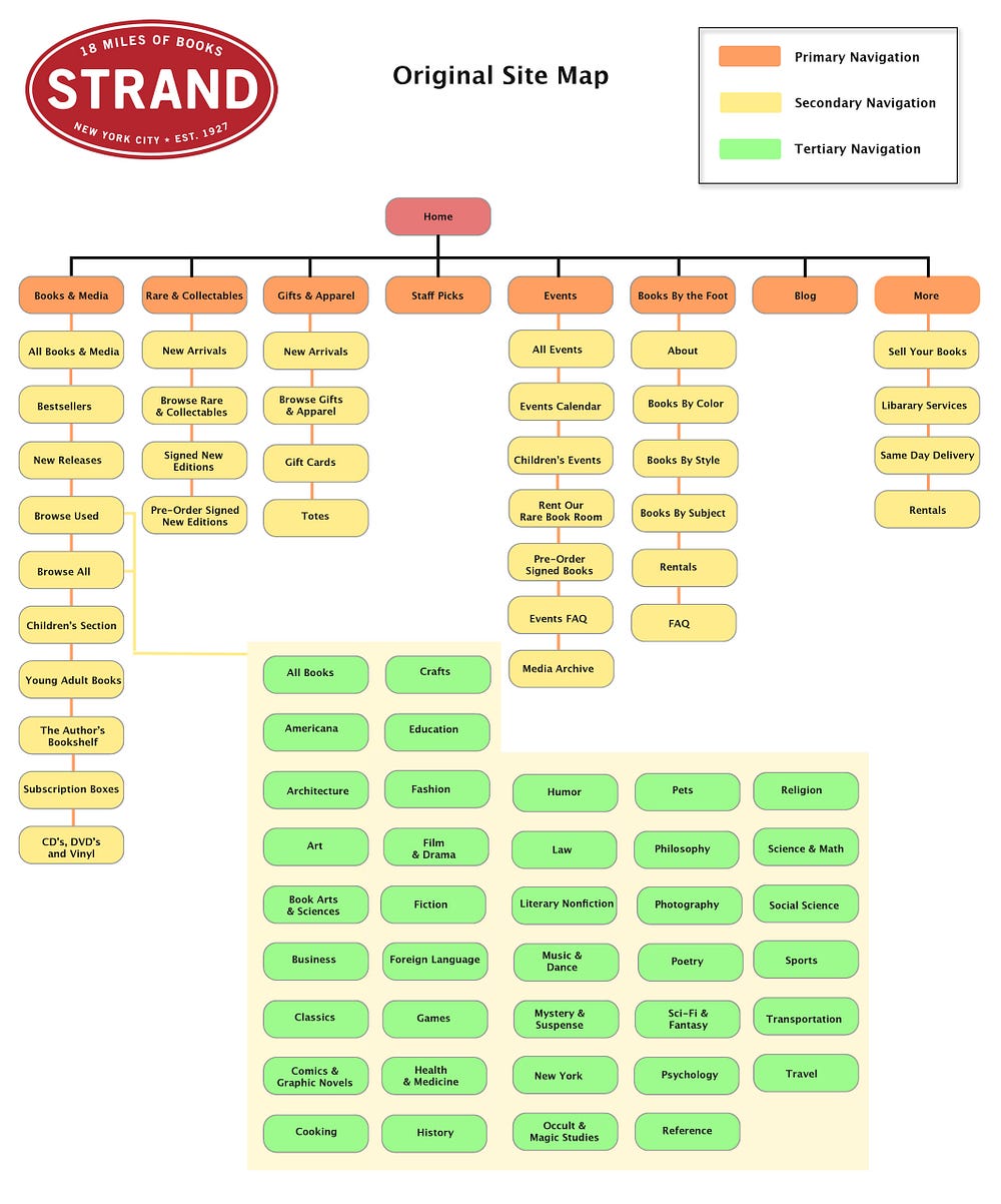 Strand Books: A UX Information Architecture Analysis (Brief Overview ...