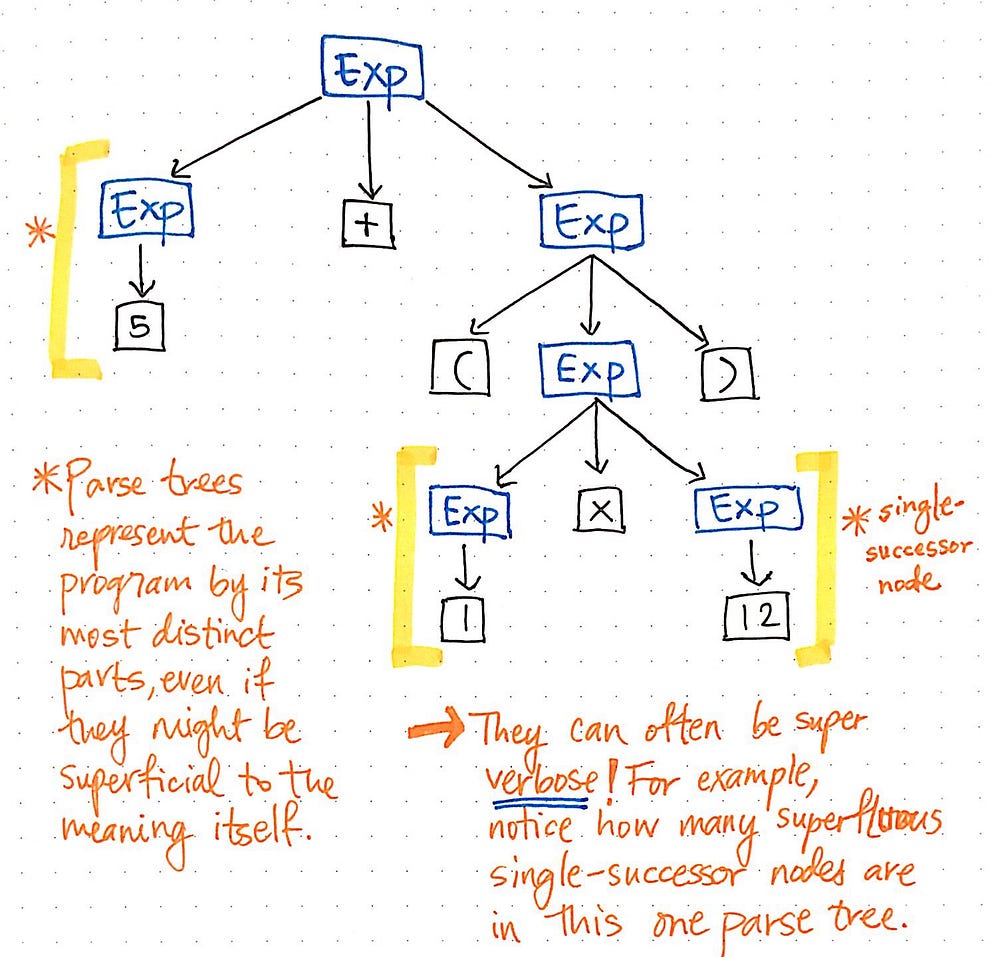 Leveling Up One’s Parsing Game With ASTs | by Vaidehi Joshi | basecs ...