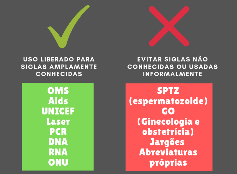 Acrônimos, siglas e abreviações em artigos científicos | by Sci Writing ...
