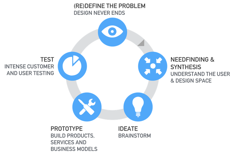 «Everyone talks about it, but there is no scientific basis» | by ITMP ...