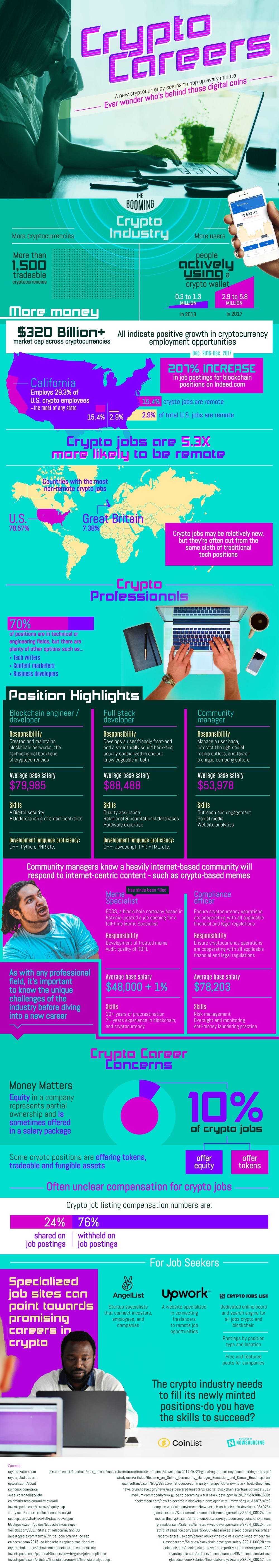 How To Get A Job In Crypto And Where To Look By Brian Wallace