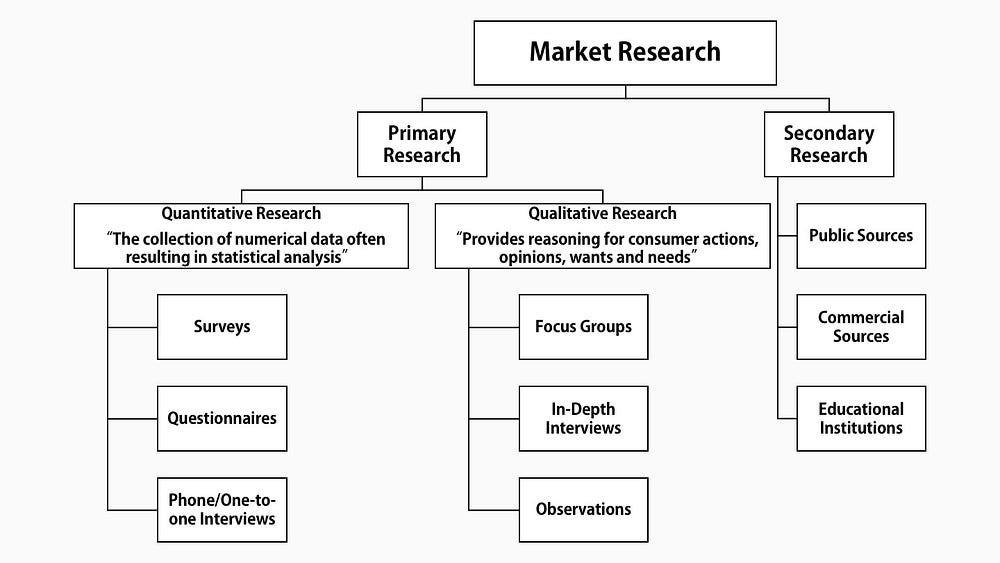 How To Conduct Market Research For A New Product The Kolabtree Blog