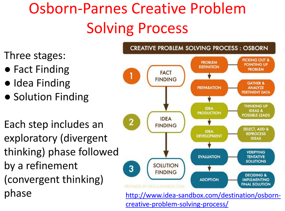 SESSION 5. I think that the Osborn-Parnes Creative… | by BRD209 ...