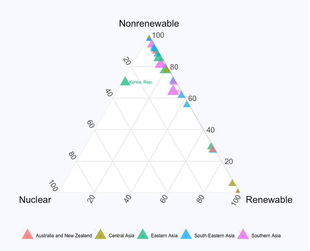 Visualizing energy mix around the world - Towards Data Science
