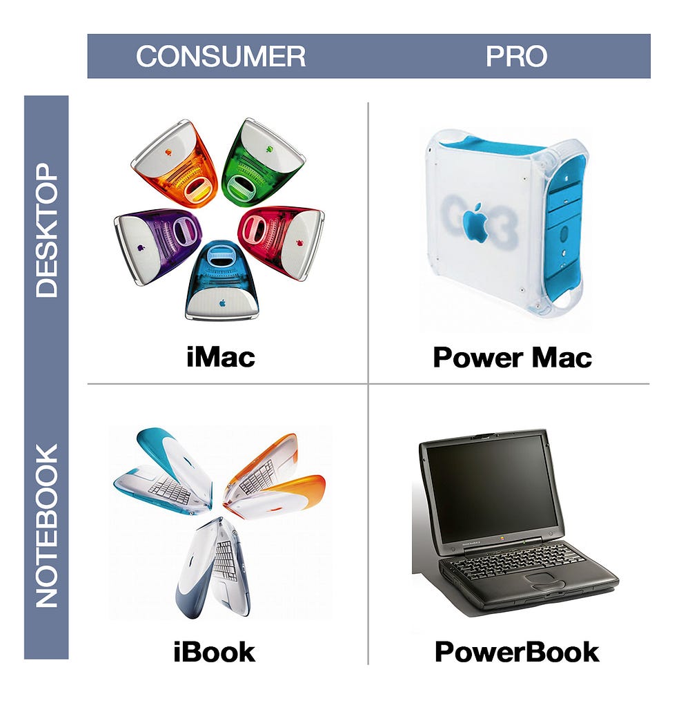 The Real Reason the New iMac Looks like This | Mac O’Clock