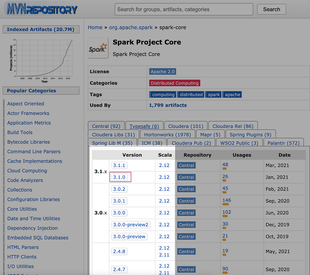 Building A Scalaspark Library With Sbt And Installing On Databricks By Arielle Messer May