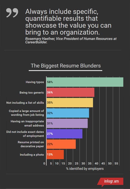 7 simple tips on how to write the worst resume possible | by Angela Lin ...