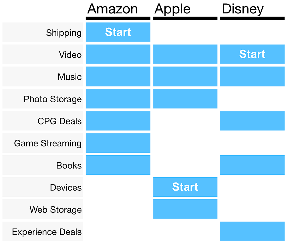 Obscuring Value & Efficient Bundles: Lessons for Apple & Disney from ...