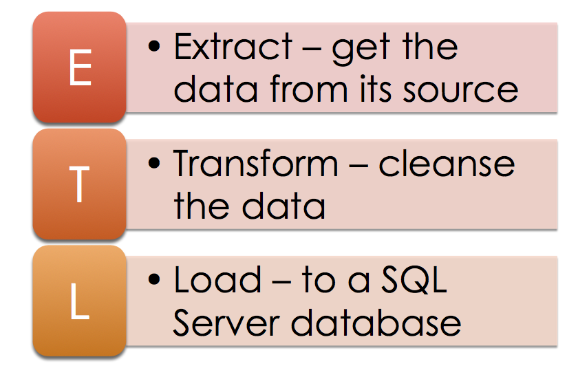 SQL Server Integration Services — SSIS | by Benjamin Sila Mutuku | Medium