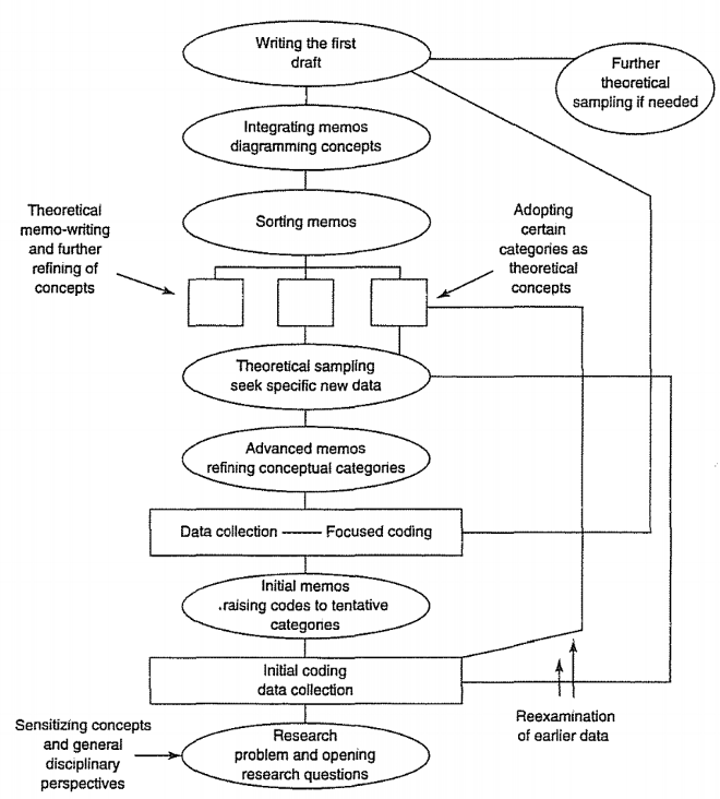 Qualitative Data Gathering and Analysis — Reading Review (03/27) | by ...