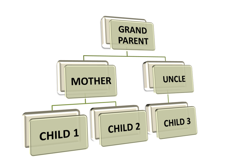 Object Oriented Thinking : Multiple Inheritance | by Arvind Hari | Geek ...