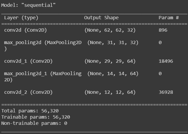 How to train your ConvNet/CNN (Part 1) | by Pranjall Kumar | Nov, 2021 | Medium