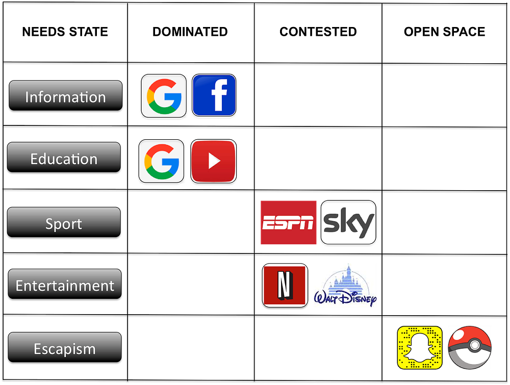The future of media: maximising a return on attention. | by Justin | Medium