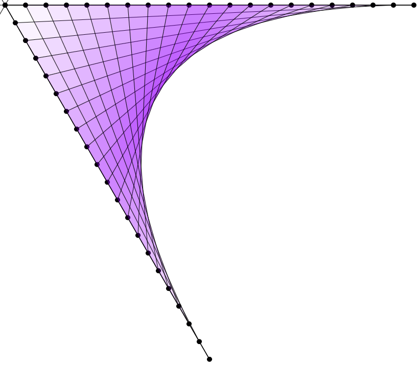 Curve Stitching: Color and Animation | by David Ng | Vertical Learning ...