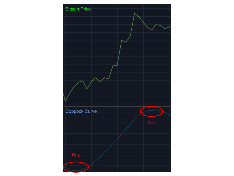 How to Begin Algorithmic Trading in Python | by Ethan Bond | Medium